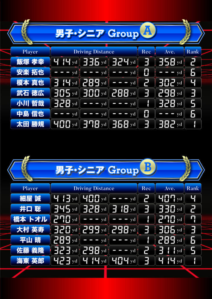 プロドラコンツアー2020+2021 第4戦 試合結果 - ドラコンプロ認定/ドライバー飛距離アップのJPDA|一般社団法人日本プロドラコン協会
