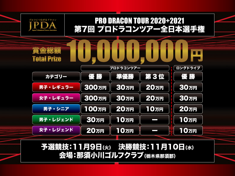 第7回 プロドラコンツアー全日本選手権（決勝） - ドラコンプロ認定/ドライバー飛距離アップのJPDA|一般社団法人日本プロドラコン協会