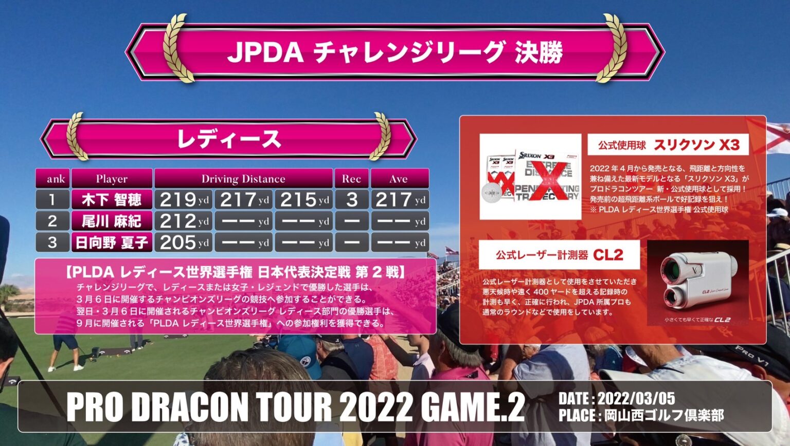 プロドラコンツアー2022 第2戦 結果一覧 - ドラコンプロ認定/ドライバー飛距離アップのJPDA|一般社団法人日本プロドラコン協会